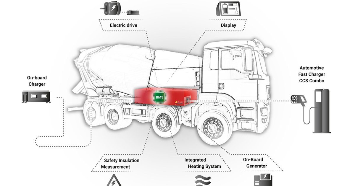 Battery BMS-Vehicle integration: 5 things to know