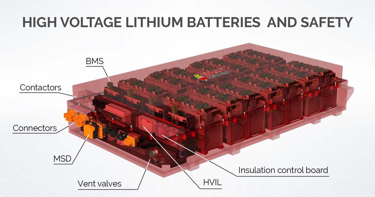 High-voltage batteries: how to make them safe
