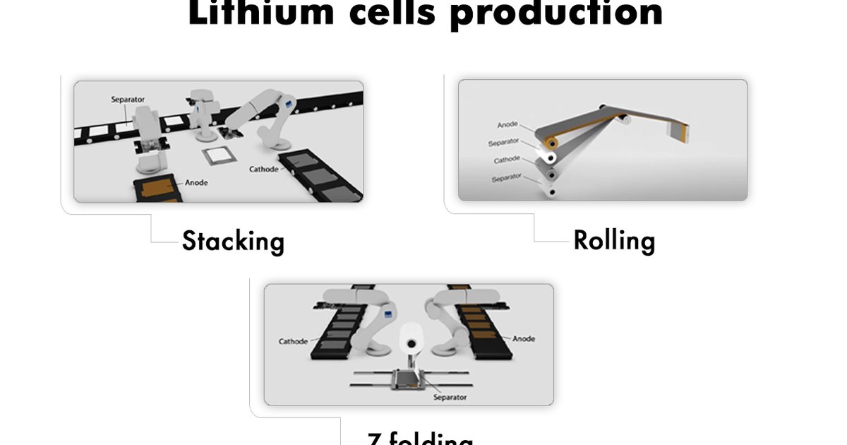 lithium manufacturing