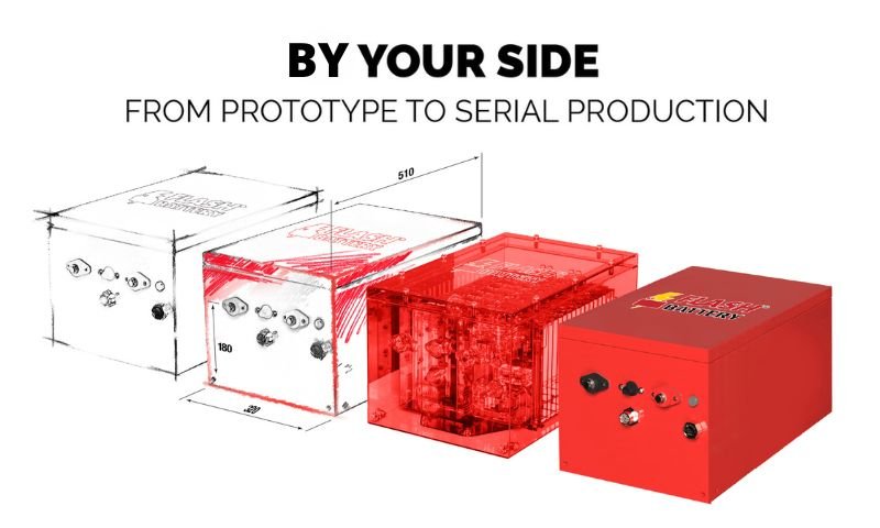 Flash Battery's custom lithium battery development process