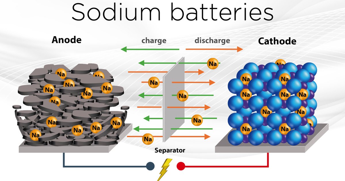 Natriumbatterien: die Batterien der Zukunft?